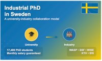 Industrial PhD Programs in Sweden: A Model for University-Industry ...