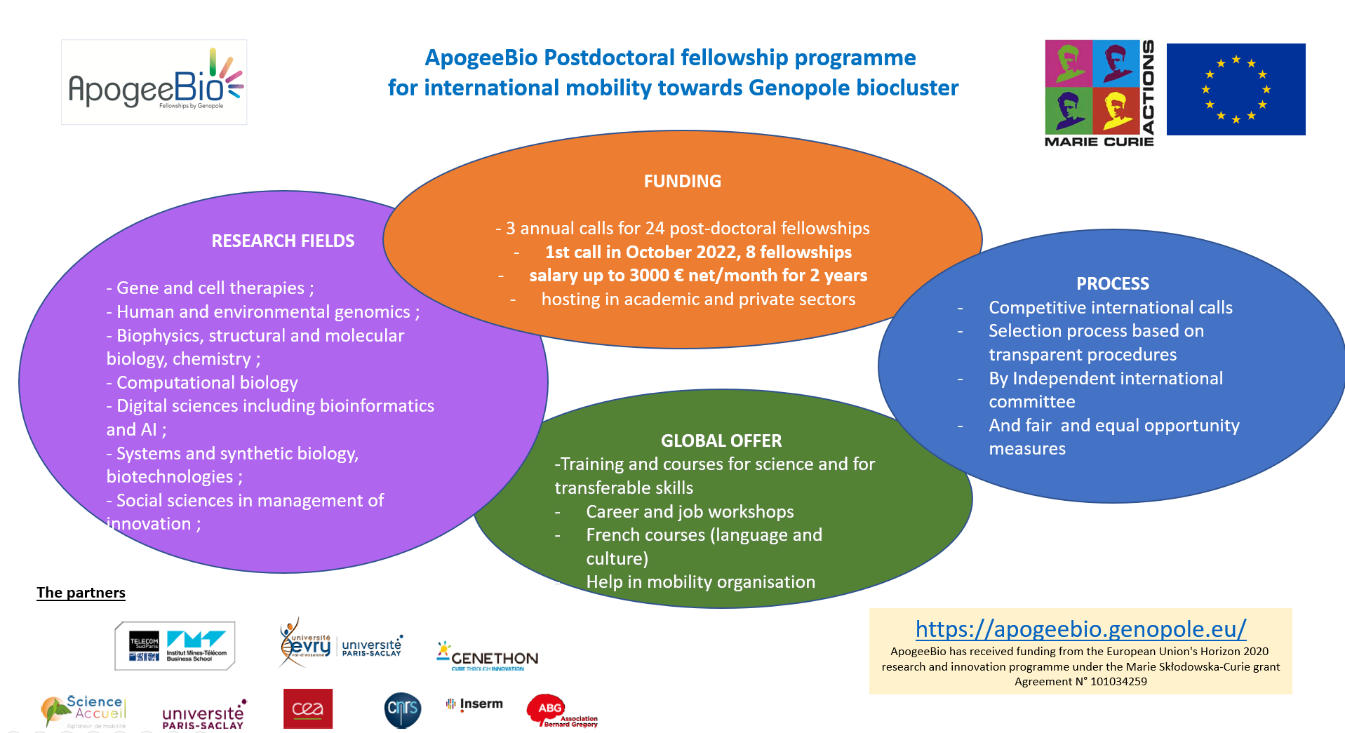 ApogeeBio Postdoctoral fellowships - ABG